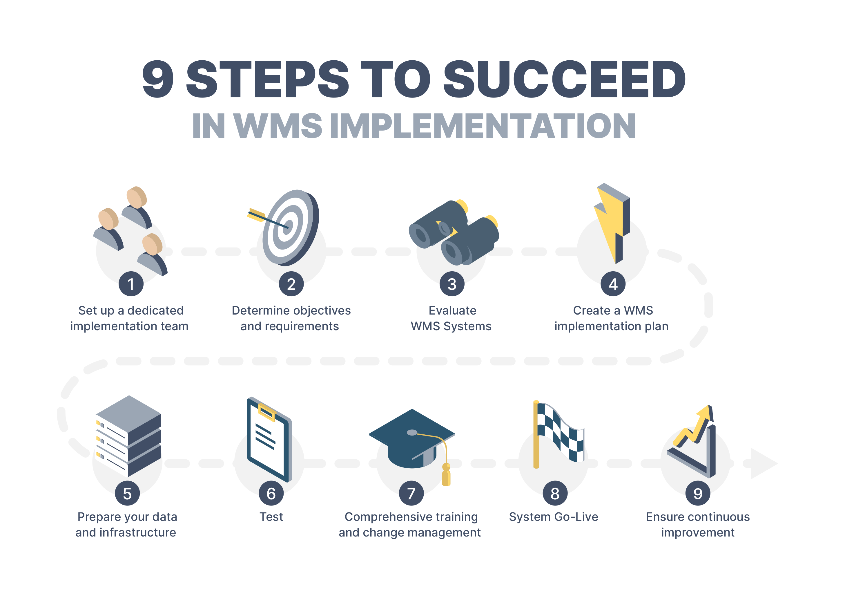 9 Steps to Succeed in WMS Implementation [Guide] - Consafe Logistics